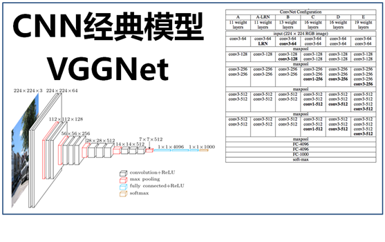 什么是VGG?简单谈谈CNN经典模型VGGNet_vgg网络包括5组卷积层和3层全连接层-CSDN博客