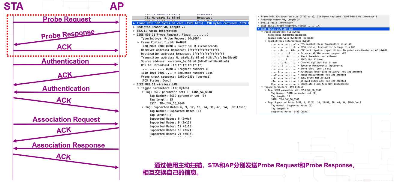 802.11基础：连接管理/信道接入/聚合_信道聚合-CSDN博客