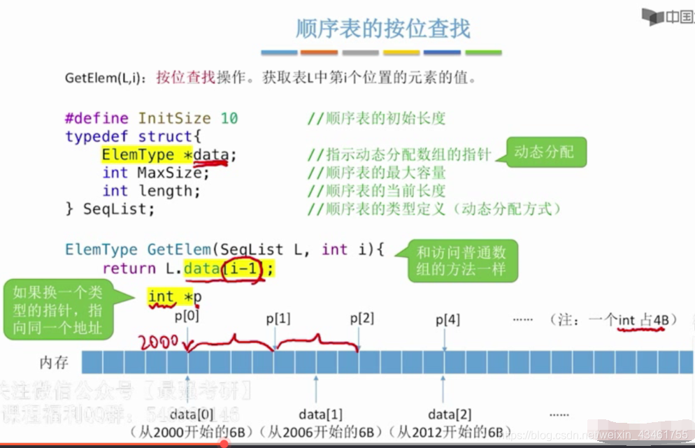顺序表的查找——按位查找和按值查找顺序表按位查找 Csdn博客 6837