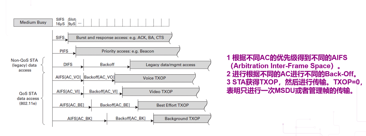 802.11基础：连接管理/信道接入/聚合_信道聚合-CSDN博客