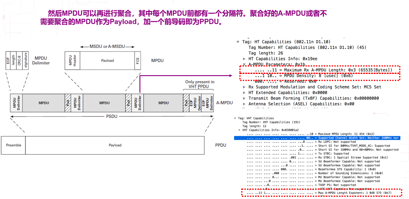 802.11基础：连接管理/信道接入/聚合_信道聚合-CSDN博客