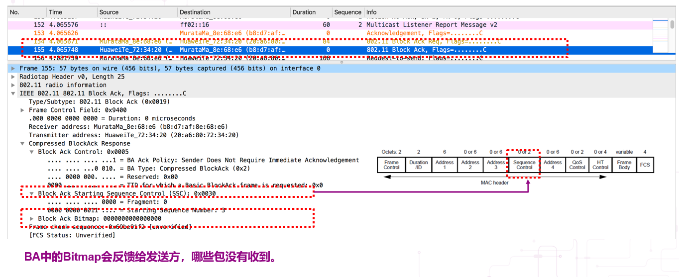 802.11基础：连接管理/信道接入/聚合_信道聚合-CSDN博客