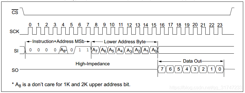 Spi Eeprom Csdn博客
