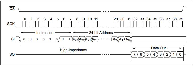 SPI EEPROM-CSDN博客