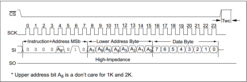 SPI EEPROM-CSDN博客