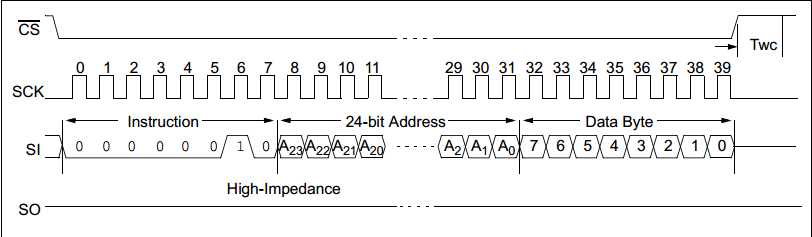 SPI EEPROM-CSDN博客