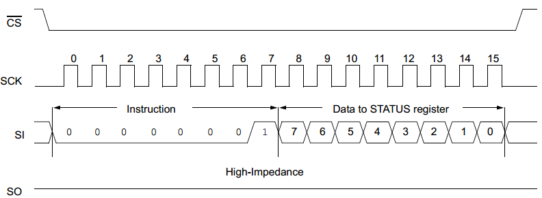 SPI EEPROM-CSDN博客