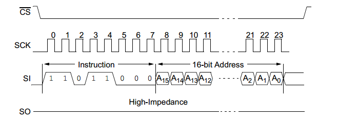 SPI EEPROM-CSDN博客