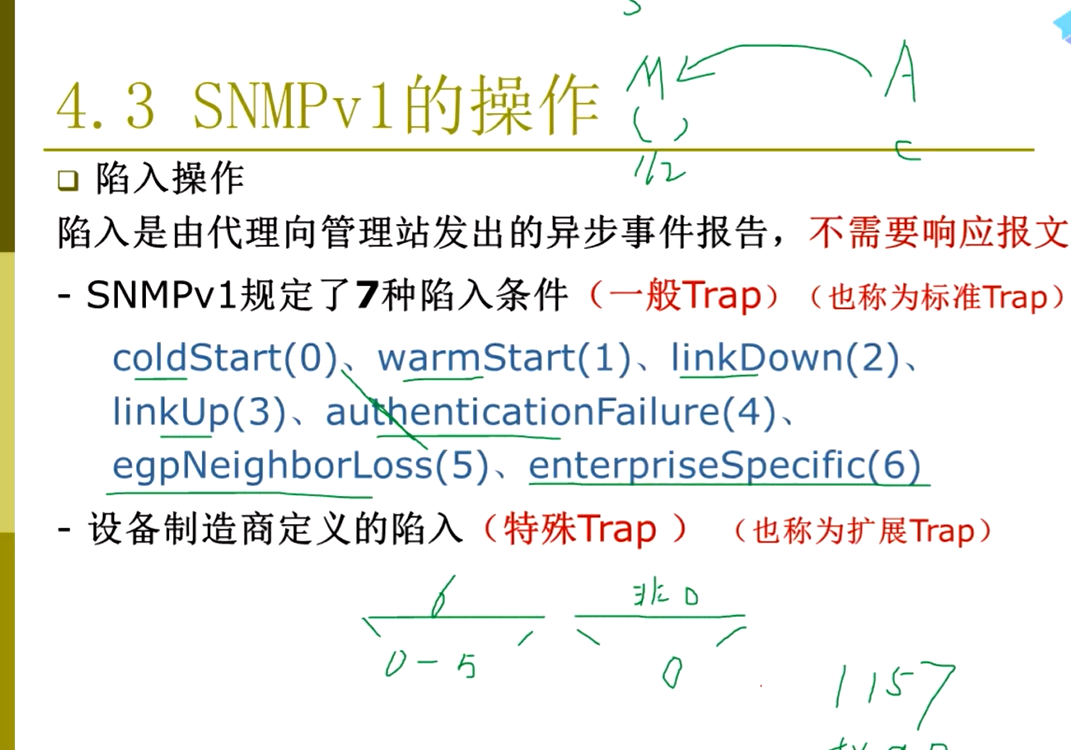 网络管理与维护（4.3）SNMPV1操作_眯眯眼:）的博客-CSDN博客
