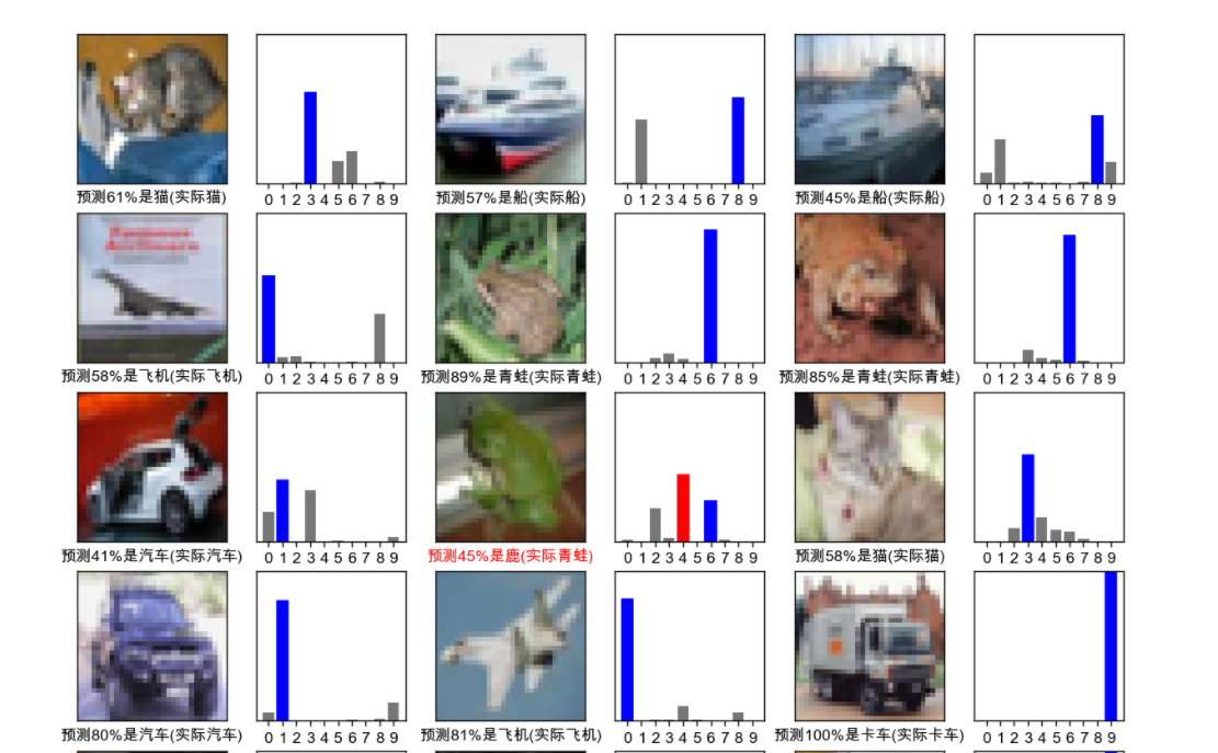 Tensorflow 2.0卷积神经网络cifar-10数据集图像分类_cifar10图片-CSDN博客