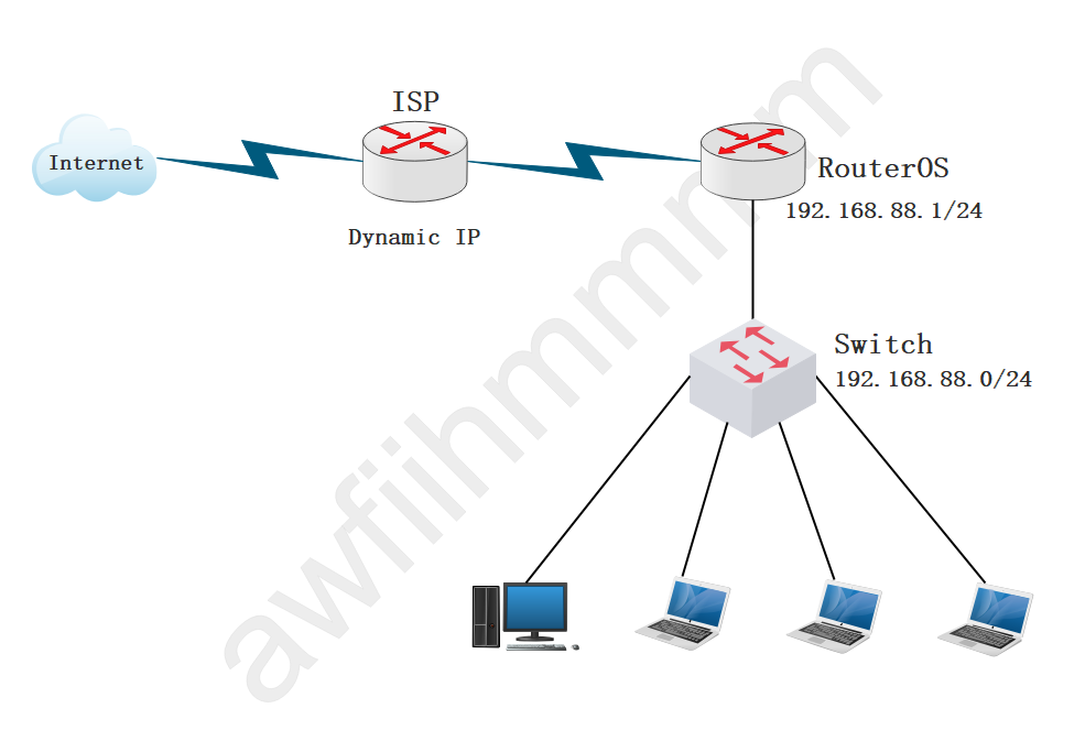RouterOS 动态IP接入上网设置教程（超详细）_ros自动获取ip上网-CSDN博客