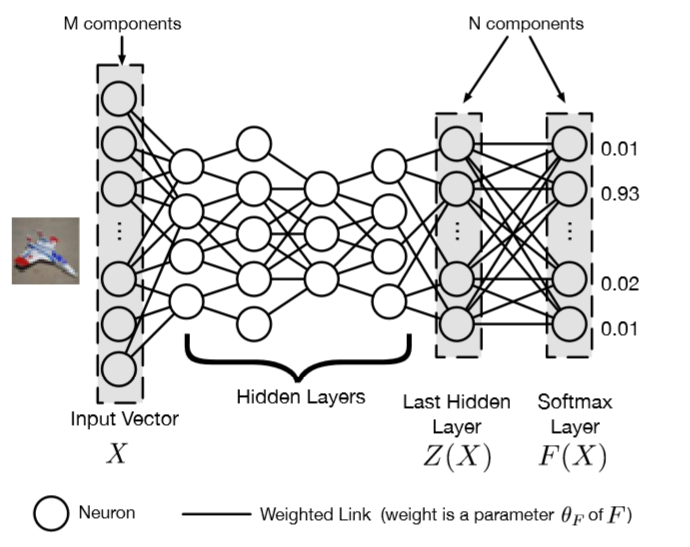 [paper]Distillation as a Defense to Adversarial Perturbations against Deep Neural Networks-CSDN博客