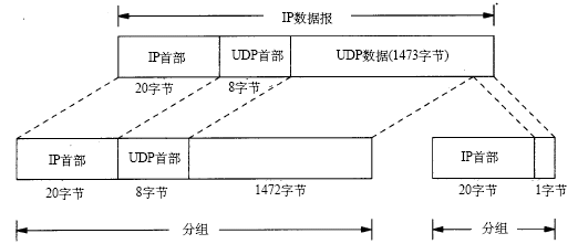 【计算机网络】——【传输层】——Wireshark Lab05：UDP实验解答_how many fields there are in ...