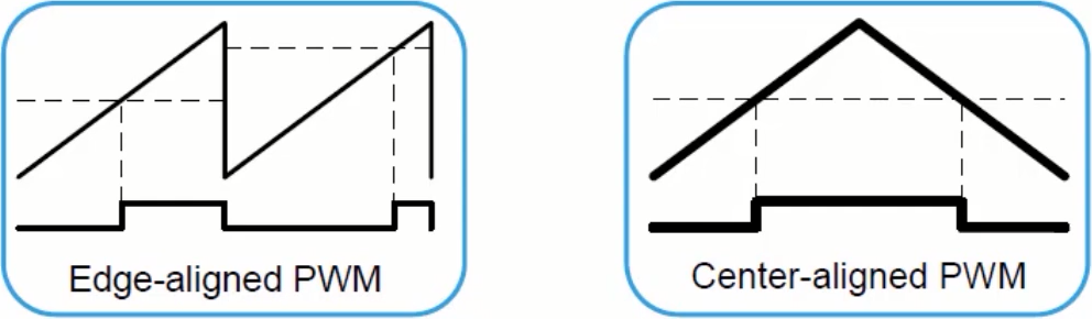 STM32G0学习手册——使用定时器中断(HAL库)_stm32g0定时器中断-CSDN博客