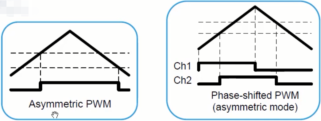 STM32G0学习手册——使用定时器中断(HAL库)_stm32g0定时器中断-CSDN博客
