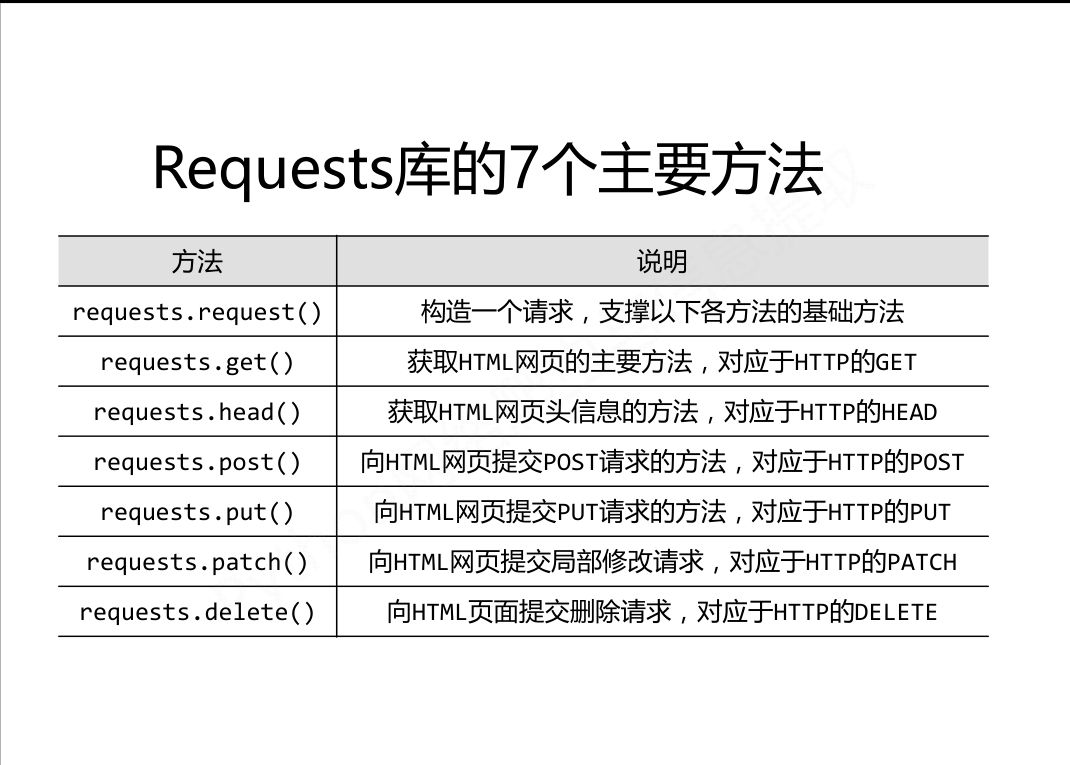 Requests库的安装方法requests库怎么安装 Csdn博客 