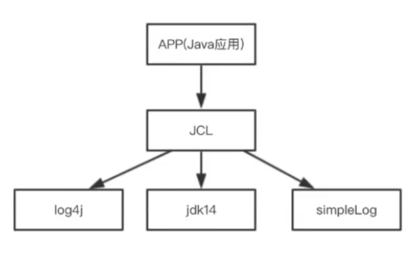 JCL入门介绍-CSDN博客