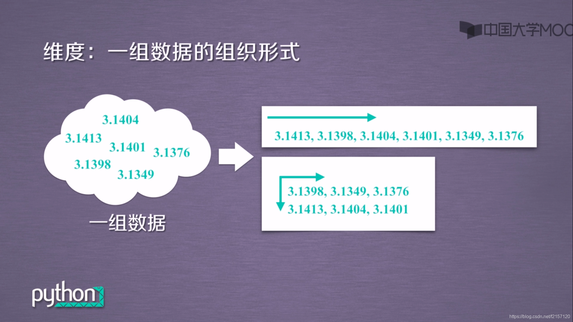 嵩天老师python面向对象 48,numpy库入门python进阶北京理工大学嵩教授 Csdn博客