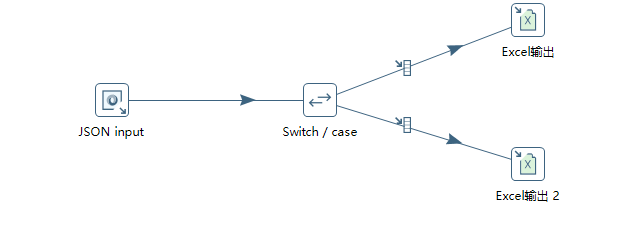 【Kettle】流程控件的使用（switch 过滤记录）_kettle 过滤记录 参数-CSDN博客