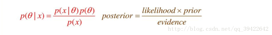 NLP——7.LDA主题模型(数学公式推导)_主题一致性计算-CSDN博客