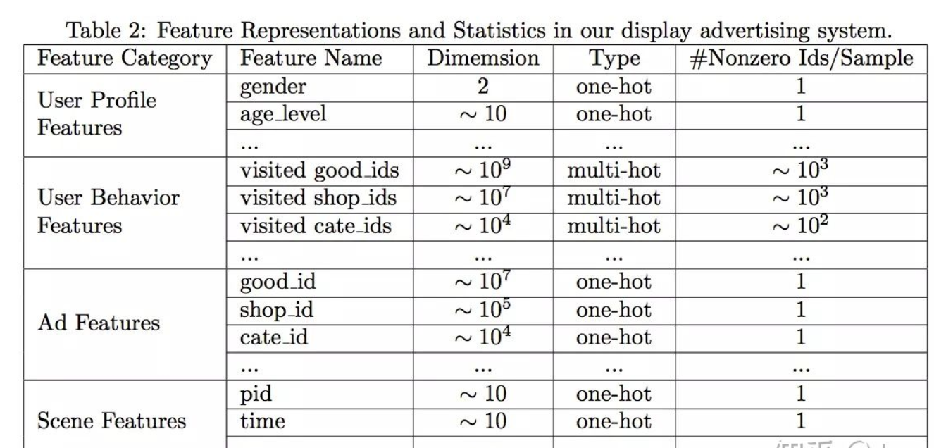 DIN算法-CSDN博客