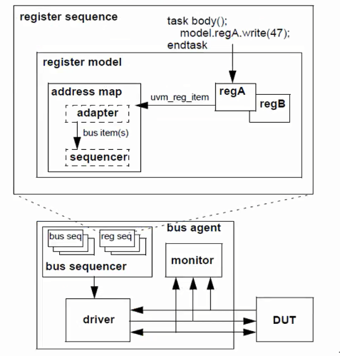 UVM- 寄存器模型 Register Model（八）-CSDN博客
