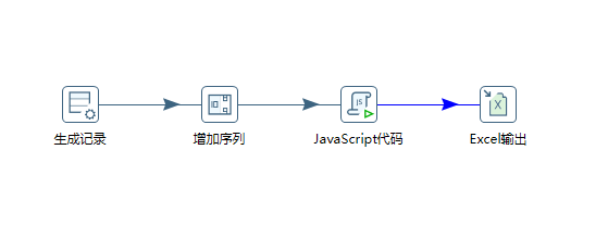 【Kettle】 Javascript脚本组件_kettle javascript-CSDN博客