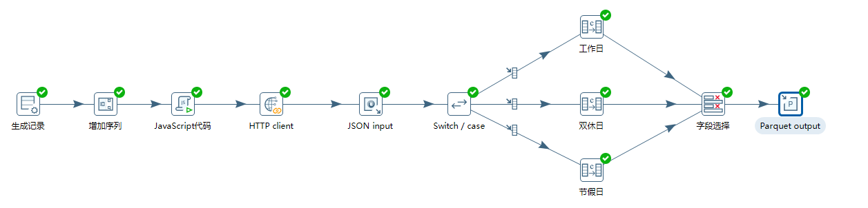 【Kettle】 Javascript脚本组件_kettle javascript-CSDN博客
