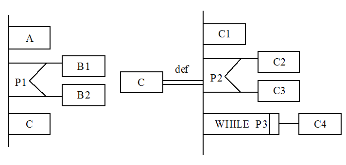 详细设计_pdl举例-CSDN博客
