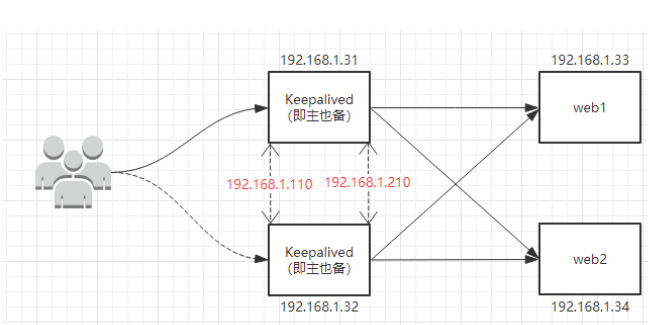 Nginx教学完整版-Nginx学习手记适合初学快速掌握【含实例】-CSDN博客