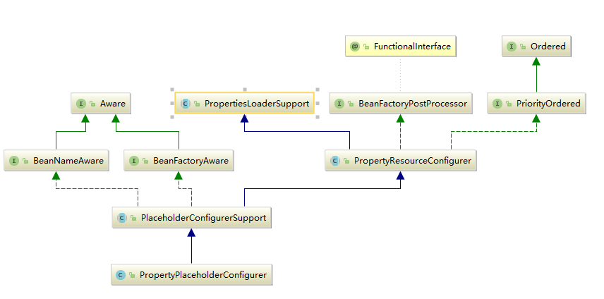 【spring系列】BeanFactoryPostProcessor和BeanPostProcessor接口_beanpostprocessor 与 ...