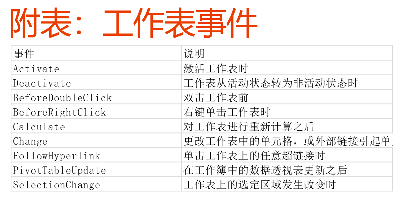 《跟着王老师学excel Vba》的笔记 Csdn博客 