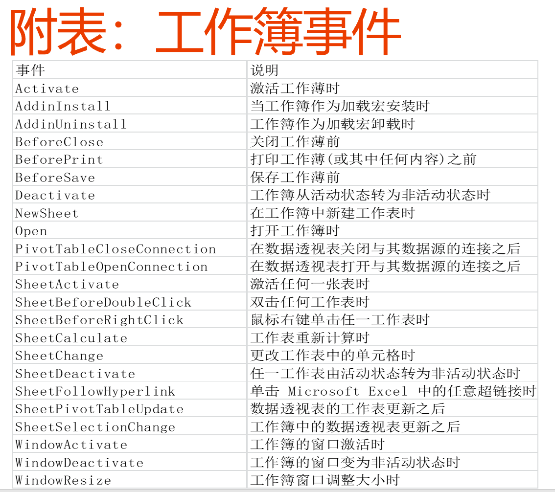 《跟着王老师学excel Vba》的笔记 Csdn博客 