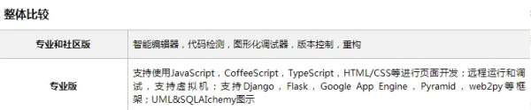 Pycharm： 编写CSS_pycharm怎么写css-CSDN博客