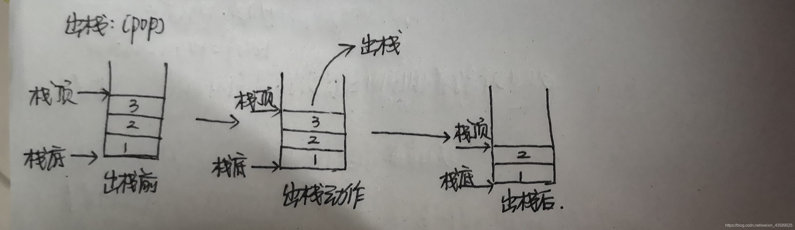 数组实现堆栈(java)数组实现堆栈java Csdn博客 2975