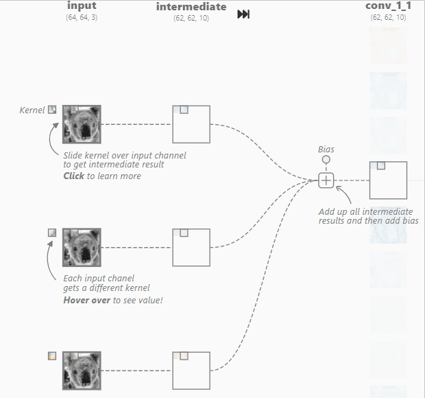 关于最近2020年5月1日《CNN EXPLAINER》学习笔记_cnn explainer怎么用-CSDN博客