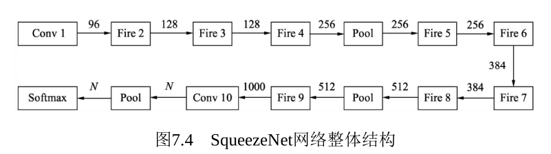 【目标检测】轻量级网络SqueezeNet-CSDN博客