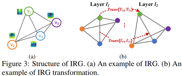 Knowledge Distillation 笔记_knowledge distillation via instance relationship g-CSDN博客