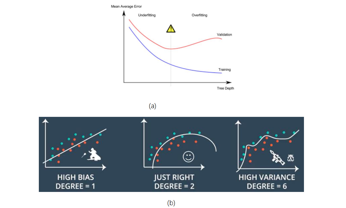 数据挖掘习题汇总：线性回归、KNN、K-means、决策树、关联规则_python课程 python课程 网课推荐 mashibin.cn-CSDN博客