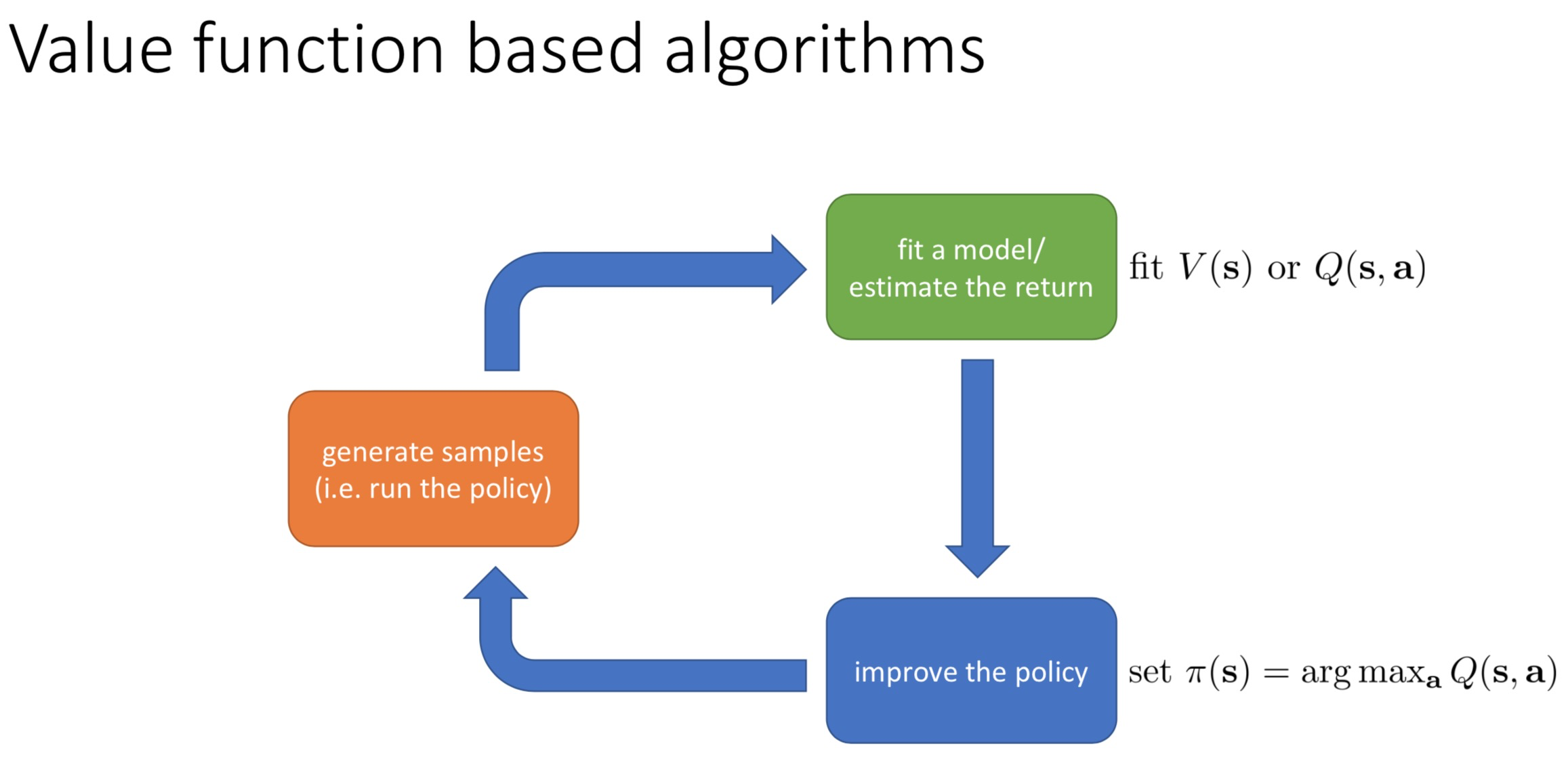 强化学习系列--CS 294-112 《深度强化学习课程》_autoregressive q-functions-CSDN博客