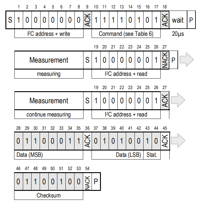 I2C协议之软件模拟（二）-- 实际应用之SHT20_iic sht20-CSDN博客