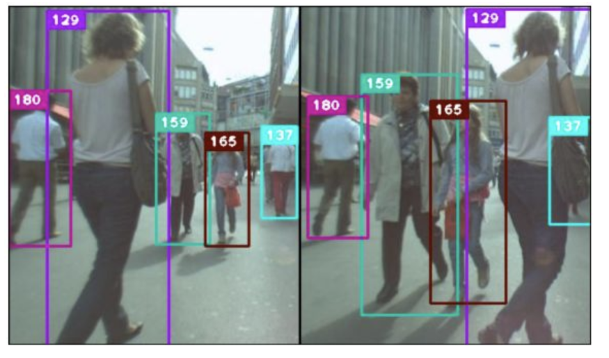 多目标追踪：DBT、DFT、基于Kalman和KM算法的后端优化算法、SORT/DeepSORT、基于多线程的单目标跟踪的多目标跟踪算法KCF_基于检测的跟踪范式(dbt)-CSDN博客