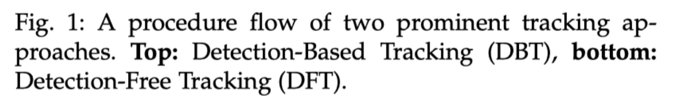 多目标追踪：DBT、DFT、基于Kalman和KM算法的后端优化算法、SORT/DeepSORT、基于多线程的单目标跟踪的多目标跟踪算法KCF_基于检测的跟踪范式(dbt)-CSDN博客