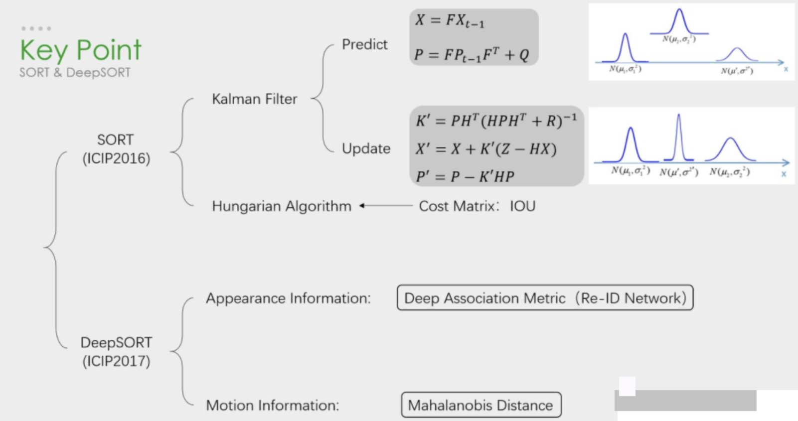 多目标追踪：DBT、DFT、基于Kalman和KM算法的后端优化算法、SORT/DeepSORT、基于多线程的单目标跟踪的多目标跟踪算法KCF_基于检测的跟踪范式(dbt)-CSDN博客