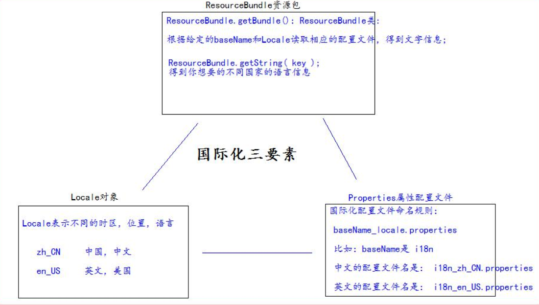 I18N国际化_i18n官网-CSDN博客