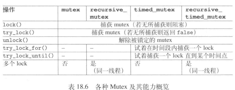 thread in android ndk_c++标准库 thread android-CSDN博客