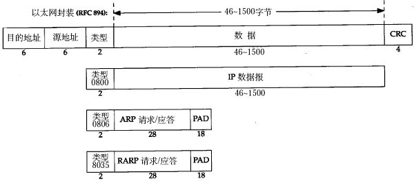 TCP/IP 各层的 数据格式（Segment，Datagram，Packet，ARP 数据包，Frame）_tcp数据包格式-CSDN博客