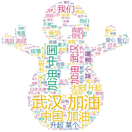 数据可视化之利用python制作词云图用户标签词云图 Csdn博客 9038