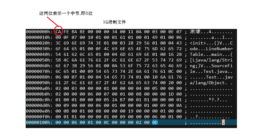 class文件详解(全过程举例加图解)_.class文件-CSDN博客