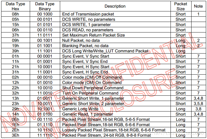 hi3516dv300 mipi屏读取ID_dv300 查看cpuid-CSDN博客